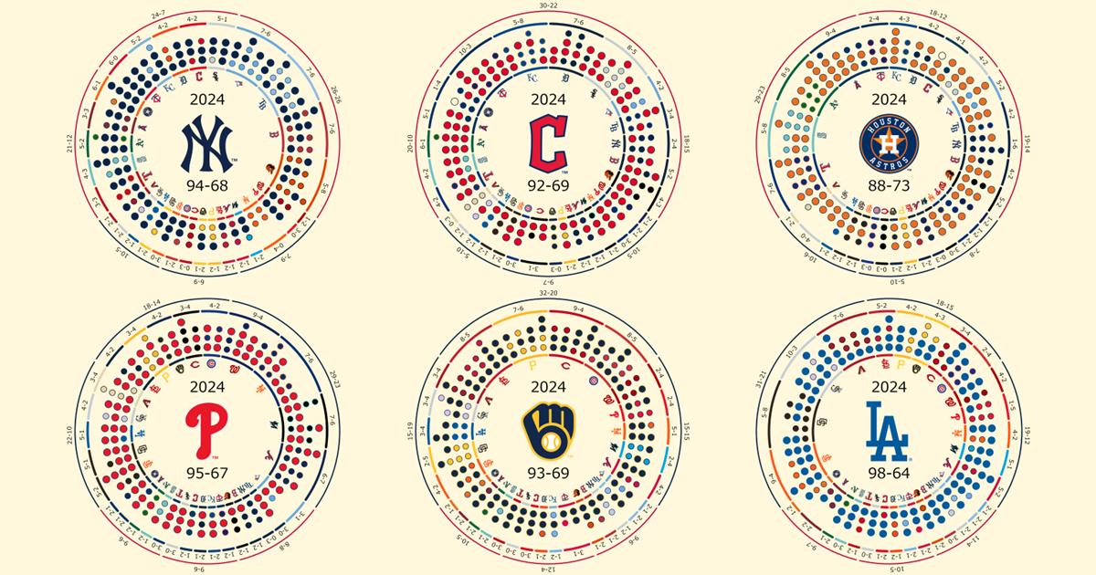 MLB Head-to-Head Results